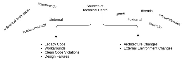 Off Topic: Sources of Technical Depth