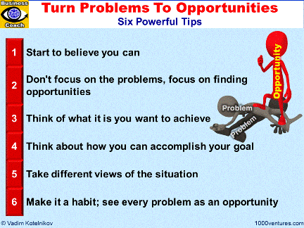Wisdom of Life.: No problem! No opportunity!