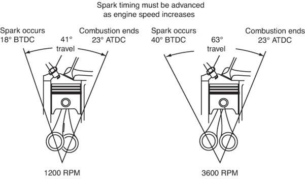The Auto Rules: Good Explosions