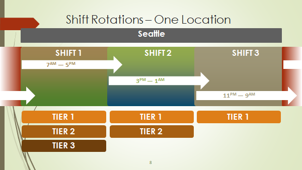 SECURITY OPERATION CENTRE