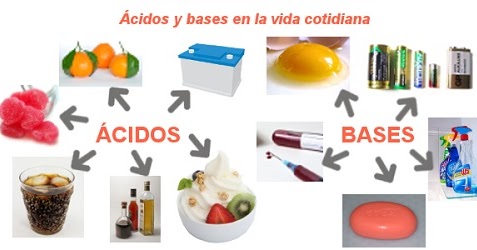 Ácidos y bases