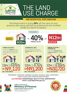 LASG Gives Further Breakdown On New Land Charges