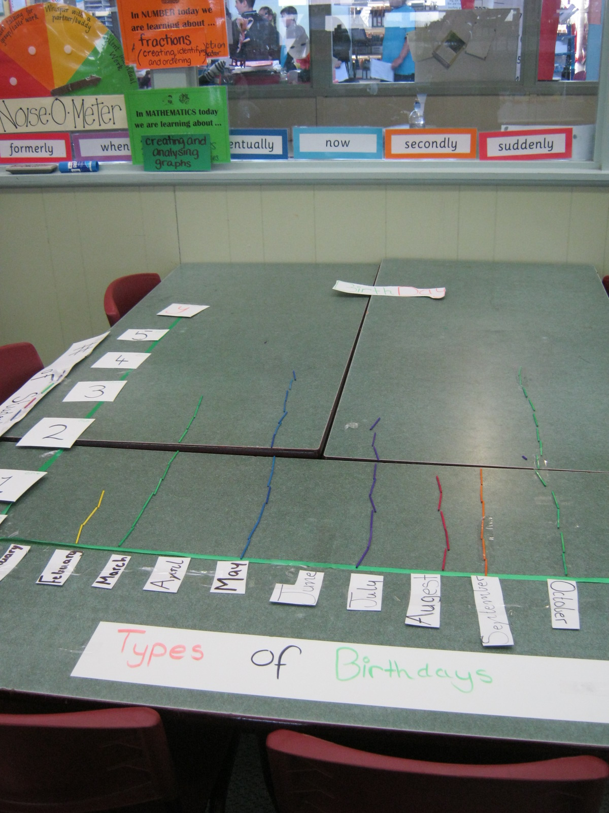 Miss A's Class Ideas: Creating a Bar Graph