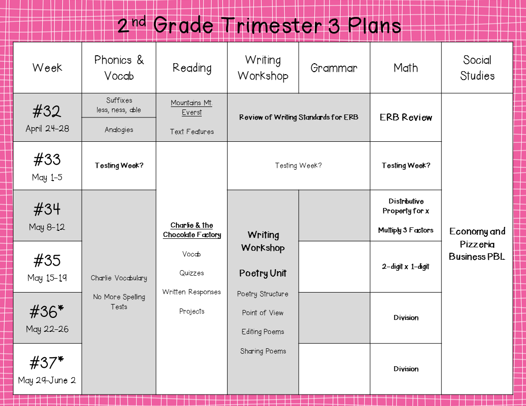 Year-Long Planning - Team J's Classroom Fun