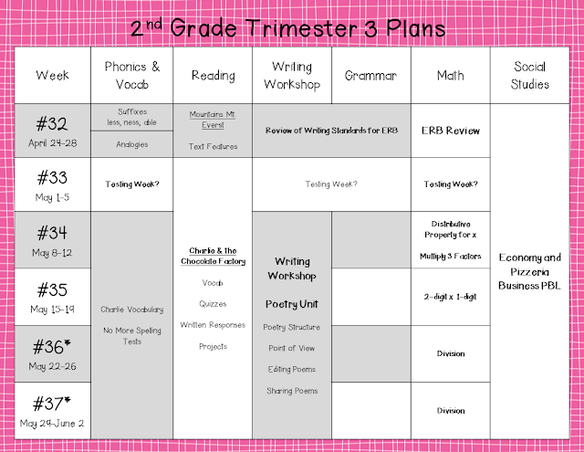 Year-Long Planning - Team J's Classroom Fun