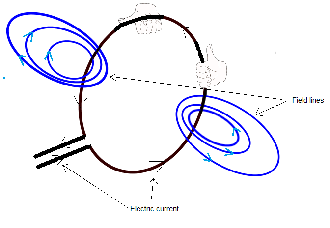 MAGNETISM | PHYSICS III COURSE