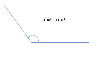 Matemáticas II, Bachillerato : Ángulos