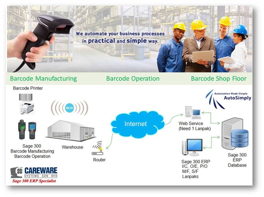 CAREWARE-ERP: Simplify Your Manufacturing & Operation with AutoSimply ...
