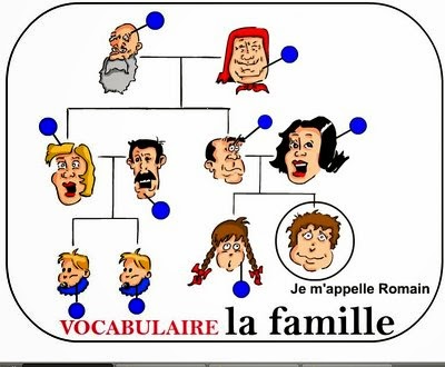 J'AIME LE FRANÇAIS ! : Vocabulaire de la famille (adjectifs possessifs)