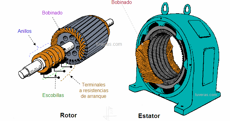 Máquinas Elétricas I: Aula 28 - Energização de motor de indução com ...