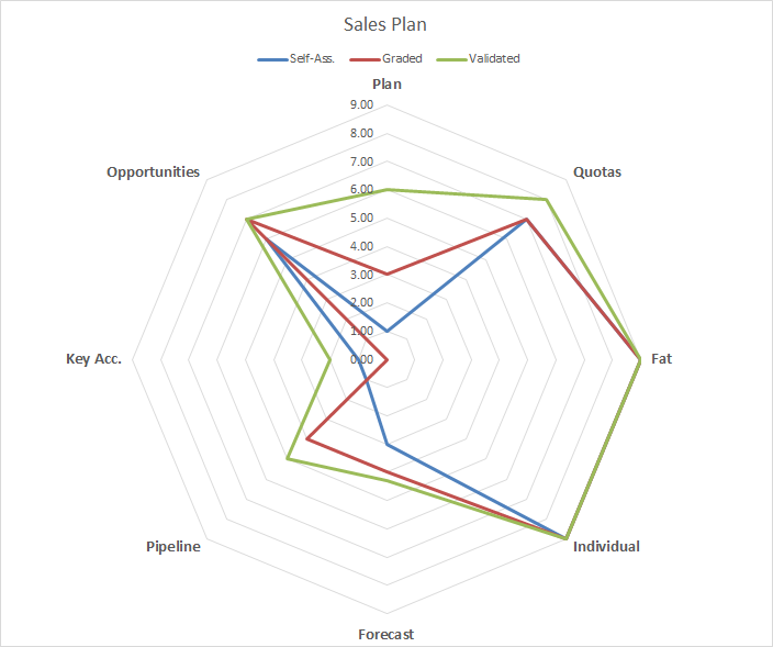 Ideas to Grow Sales: Sales Target Achievement Plans