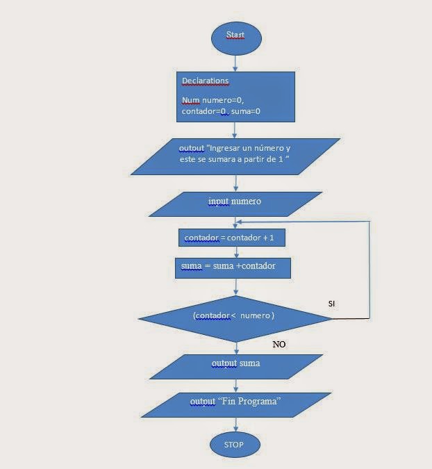 PROGRAMACIÓN ESTRUCTURADA: Unidad 4 Estructuras de Repetición