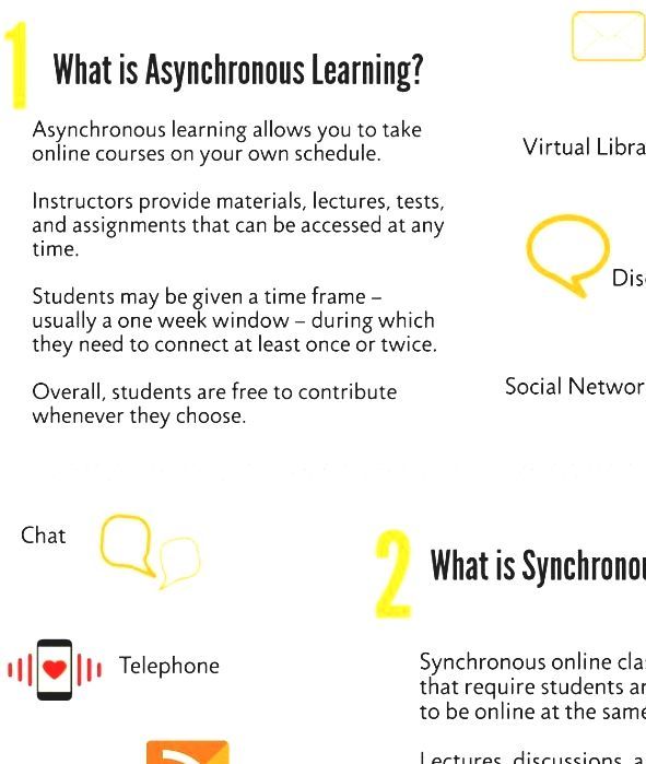 Synchronous Learning - Synchronous Vs Asynchronous Learning