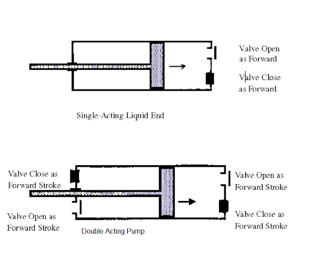 An Introduction To Positive Displacement Pump Types Selection and ...