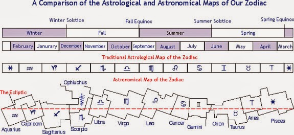 The world observed through eyes that see: The 12 Zodiac regions on Earth