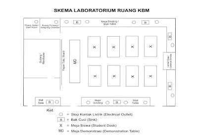 Contoh Gambar Skema Laboratorium | Mochamad Saeffulloh