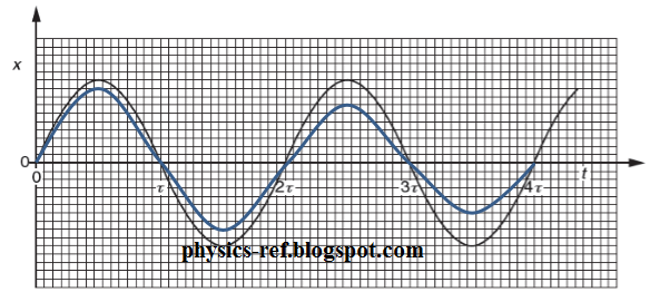A small ball rests at point P on a curved track of radius r ...