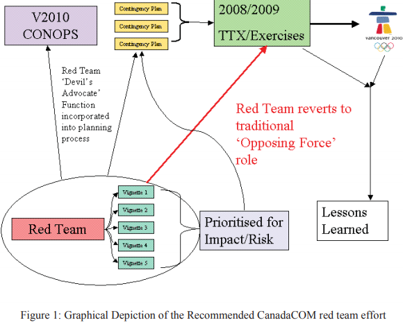 Advanced Analytic Techniques