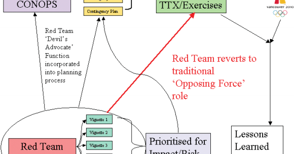 Advanced Analytic Techniques