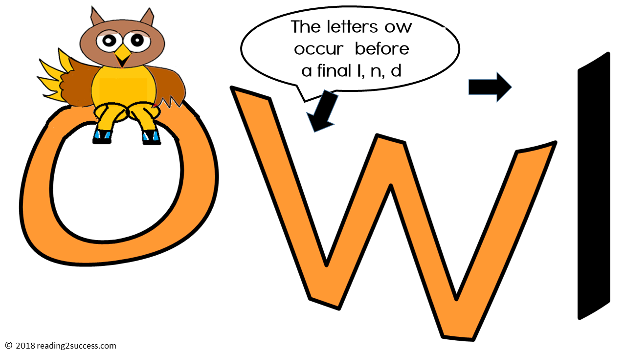 Reading2success: Ow as in Brown Cow and Howie Owl