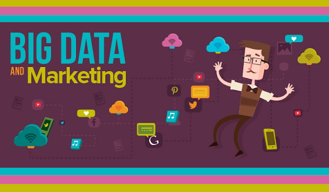 Big Data And Marketing [Infographic] - Visualistan