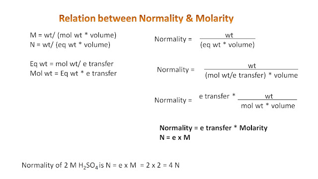 My Smart Class : How To Convert Normality To Molarity
