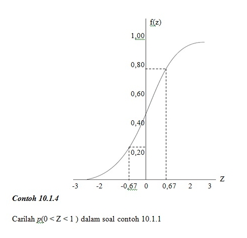 Tugas Kuliah Ika Rokhma Sari: DISTRIBUSI NORMAL