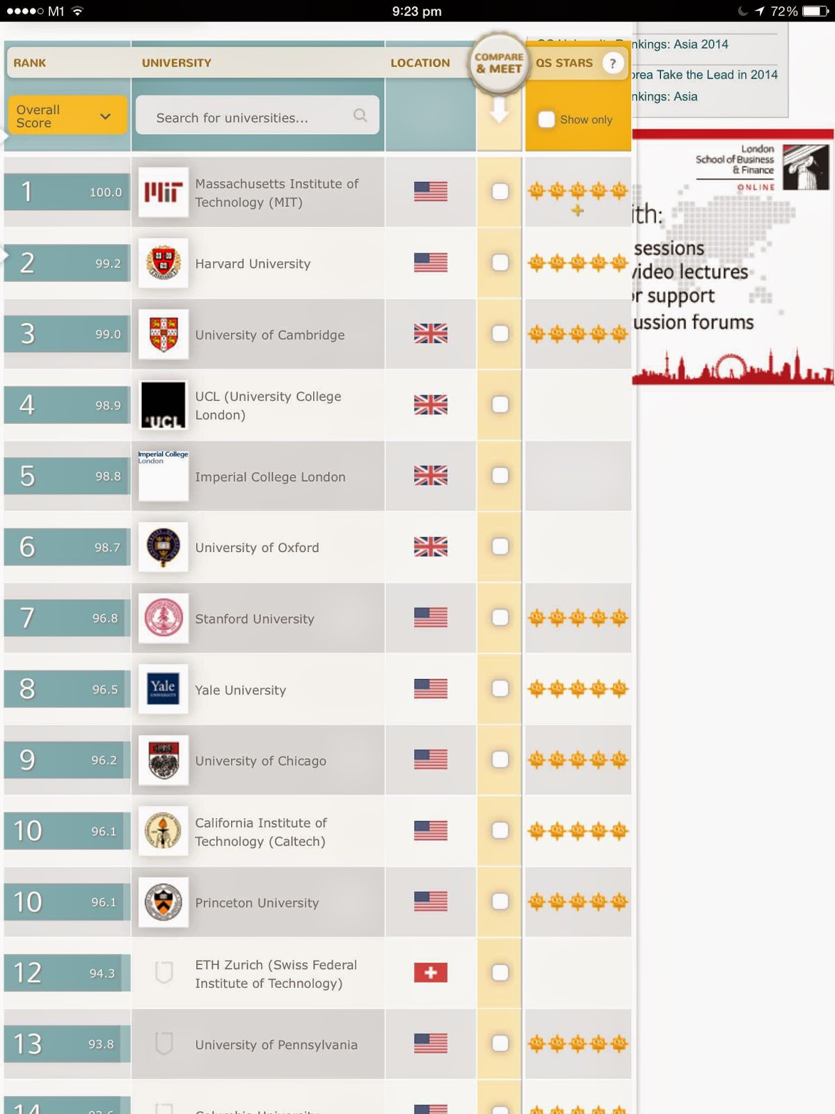 London Property for Overseas Investors: QS World Universities Ranking ...