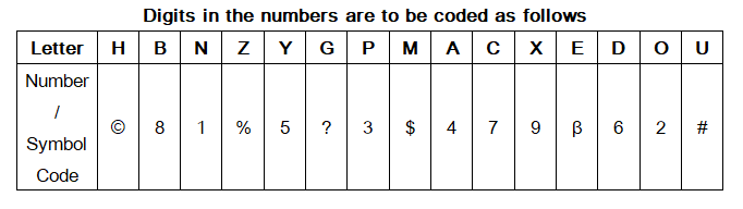 Practice Reasoning Questions For IBPS 2017 Exams (Alpha Numeric Series)
