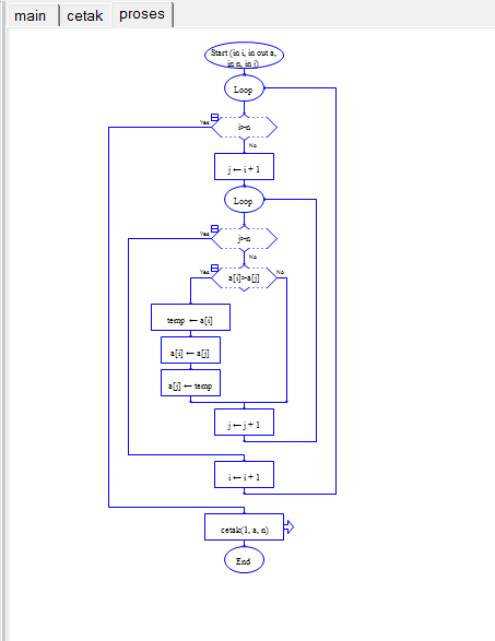 Bubble Sort Algoritma Pemrograman