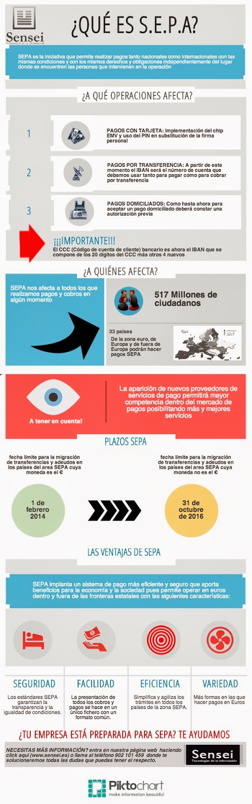 El Blog de Sensei Ti: SEPA: Entendiendo la Zona Única de Pagos Europea