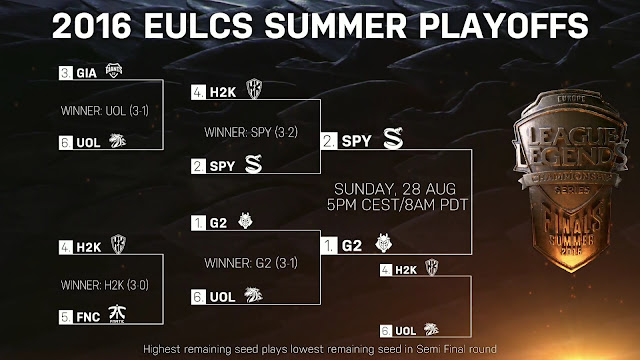Surrender at 20: NA & EU LCS Summer Playoffs Finals