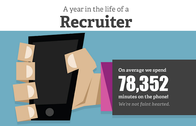 A Year In The Life Of A Recruiter [Infographic] - Visualistan