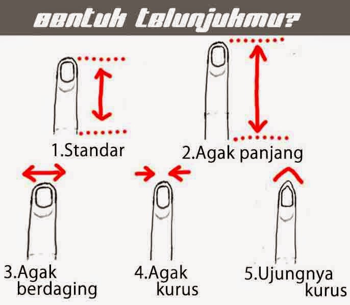 Kepribadian Seseorang Dari Jari Telunjuk - Ramalan Karakter