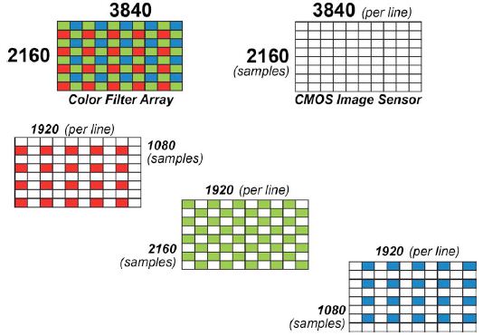 Image Sensors World: Canon Super-35mm Cinema Sensor Explained