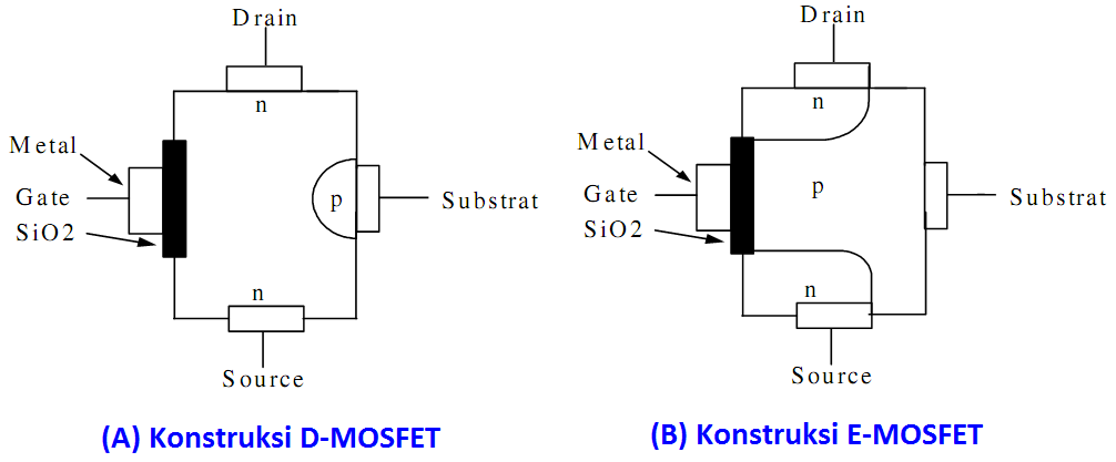 Metal-Oxide Semiconductor FET (MOSFET) | Robotics University