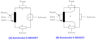 Metal-Oxide Semiconductor FET (MOSFET) | Robotics University