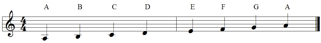 doni dhimas prasetiyo: TANGGA NADA MAYOR DAN MINOR