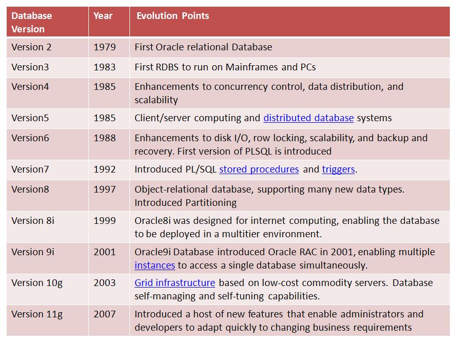 Oracle Community : Oracle Applications Oracle Community : Oracle Applications