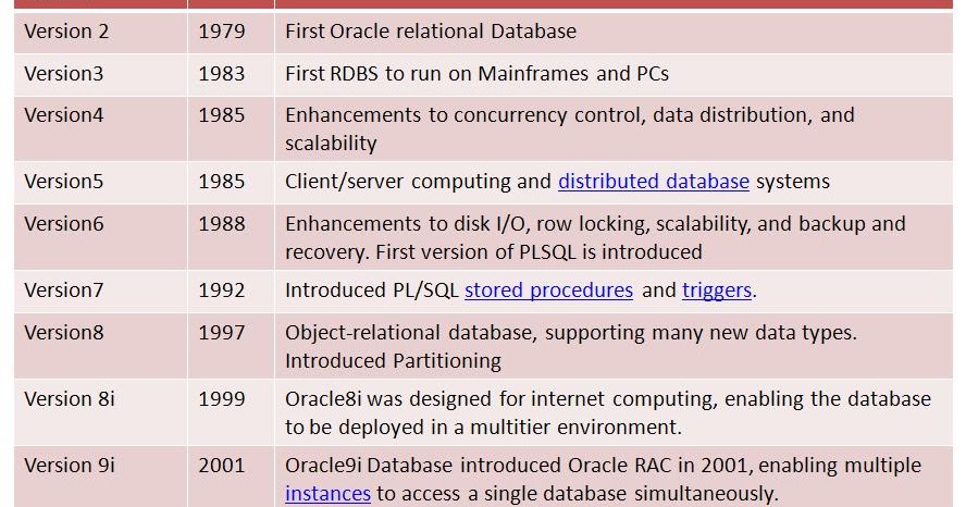 Oracle Community Oracle Applications