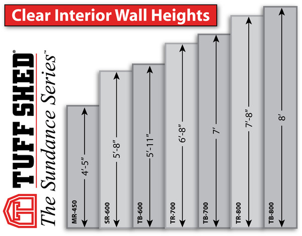 TUFF SHED at The Home Depot: ONE SIZE DOES NOT FIT ALL