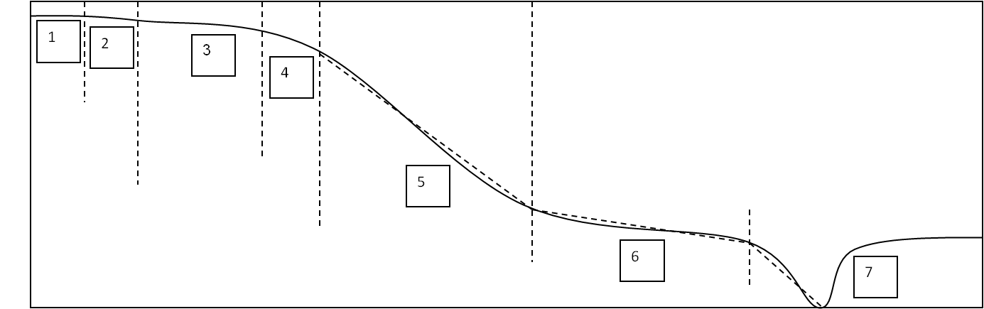 MANEJO E IDENTIFICACIÓN DE PESCADOS Y MARISCOS.: El dominio bentónico ...