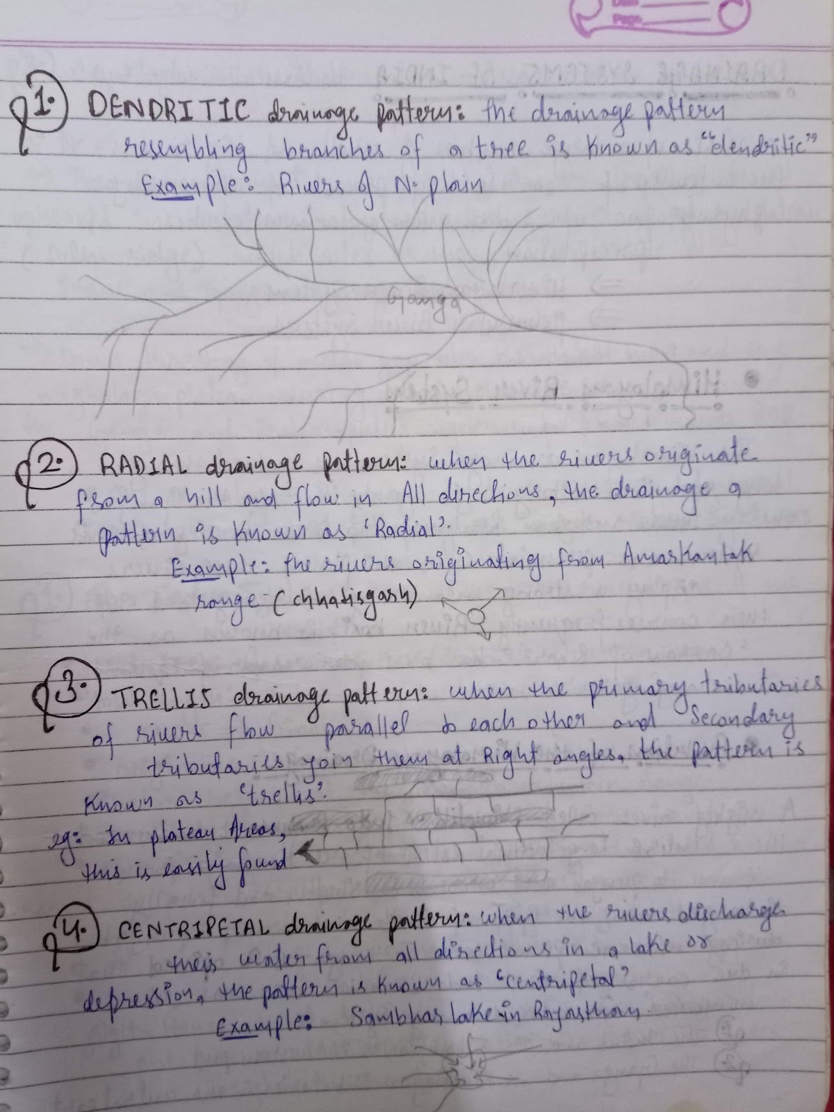 Handwritten Notes of DRAINAGE - chapter 3- class 11th- geography
