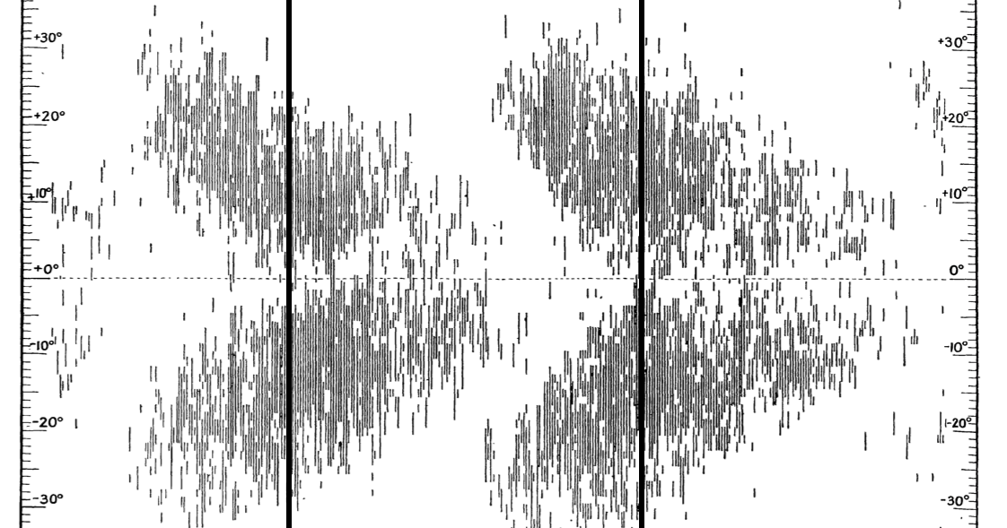 SDO is GO: Annie Scott Dill Maunder, Solar Physicist