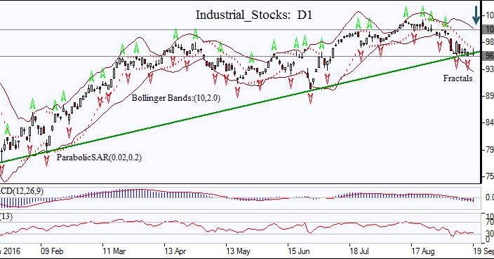 IFC Markets is a regulated Forex and CFD brokerage company