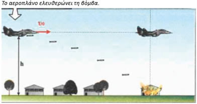 PHYSIC LESSONS: ΑΣΚΗΣΕΙΣ ΦΥΣΙΚΗΣ Β ΛΥΚΕΙΟΥ ΚΑΜΠΥΛΟΓΡΑΜΜΕΣ ΚΙΝΗΣΕΙΣ ...