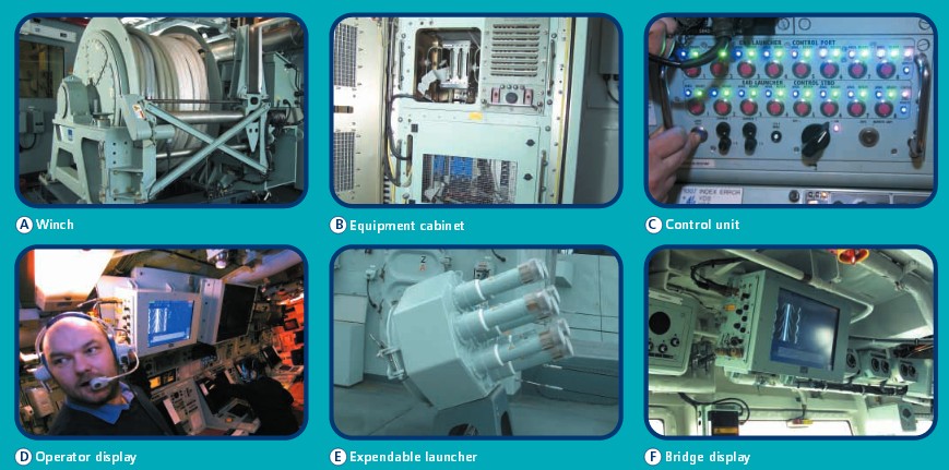 Naval Analyses: Ada class corvettes of the Turkish Navy