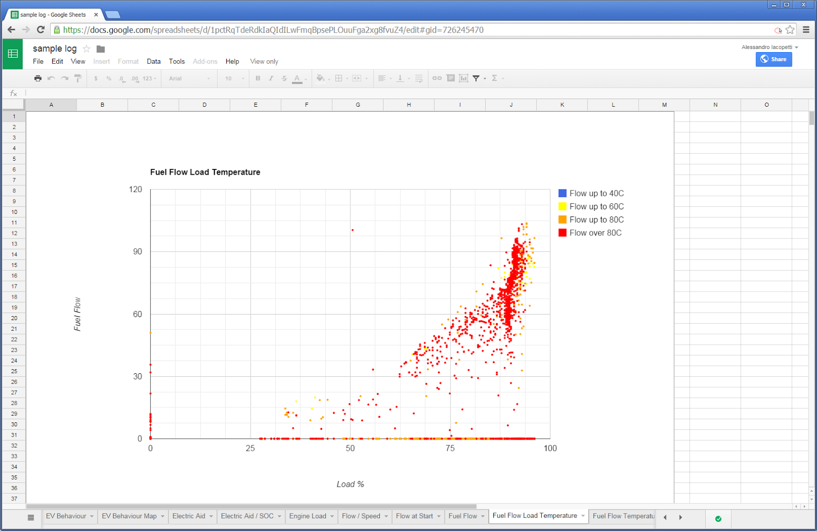 Torque Log Analyzer: Screenshots