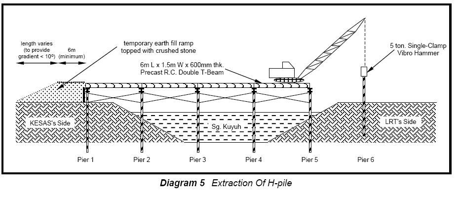 JEMPOLSLIFE: TEMPORARY WORKS - COMPOSITE BRIDGE