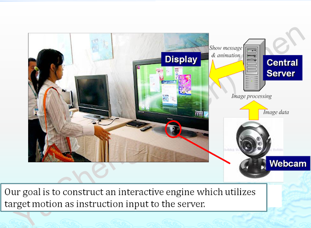 Yosen Chen's Visual Tracking: Basic Visual Tracker